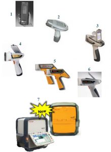 Thermo Scientific Niton XRF Analyzers Generations - xrf analyzers blog